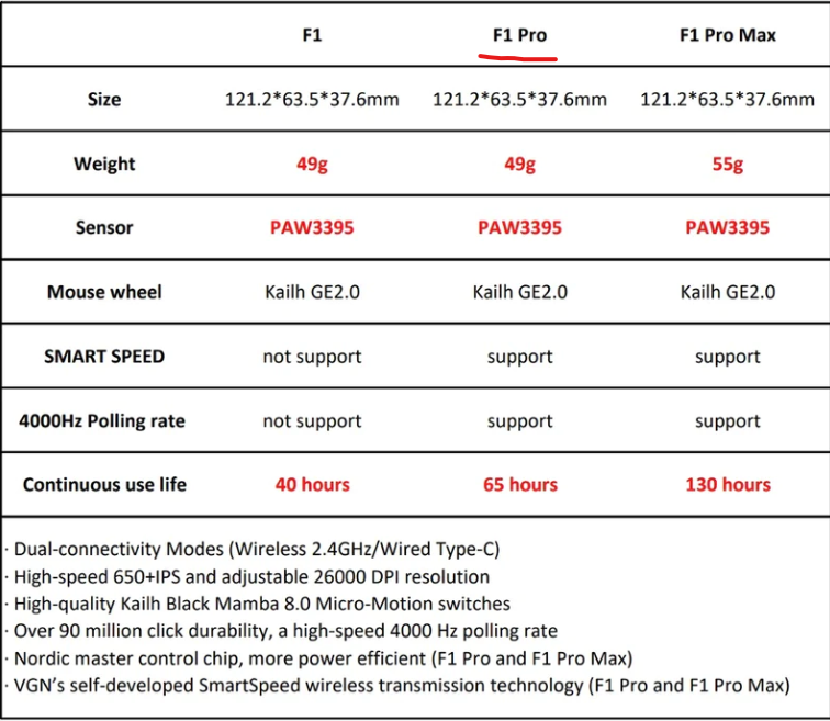 VGN Dragonfly F1 Pro vs VXE R1 Pro | Donanım Arşivi Forum