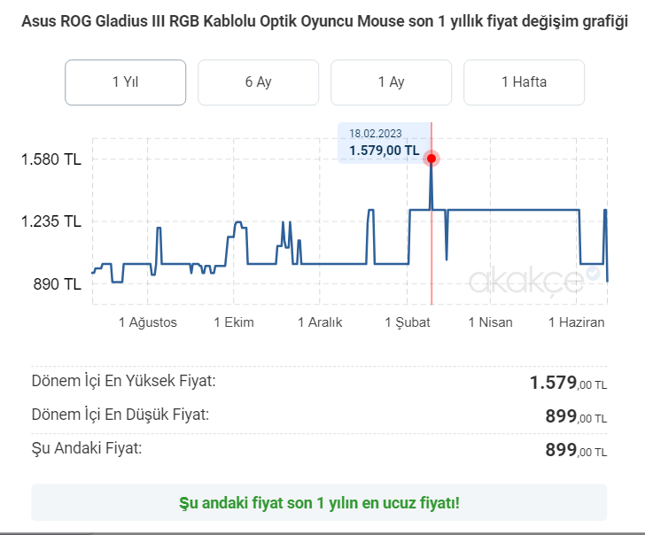 699 TL Asus ROG Gladius III Oyuncu Mouse | Donanım Arşivi Forum