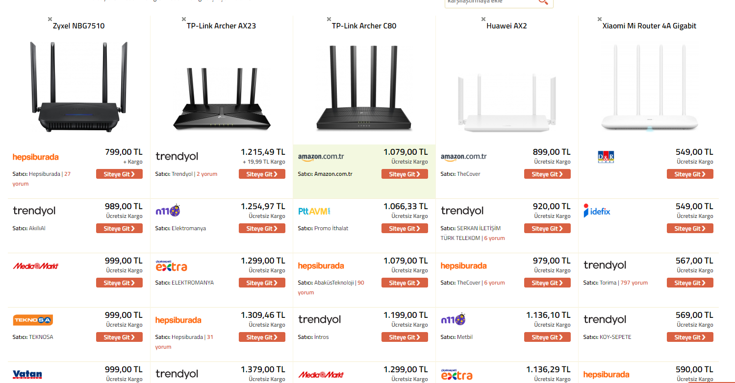MODEM artık eskisi gibi çekmiyor! Router, modem tavsiyesi, hangisi ...