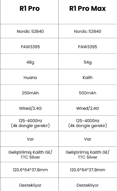 VGN F1 Pro vs VXE R1 Pro vs VXE R1 Pro Max | Donanım Arşivi Forum