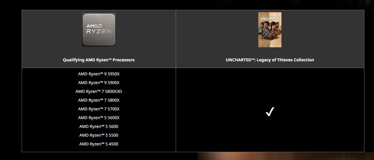 Yardım - Uncharted kod için 5000 Seri işlemci | Donanım Arşivi Forum