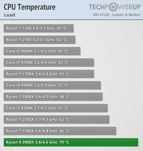 AMD Nin Stok Fanlarını Kim Üretiyo Neden Fazla ısınmıyor ? | Donanım ...