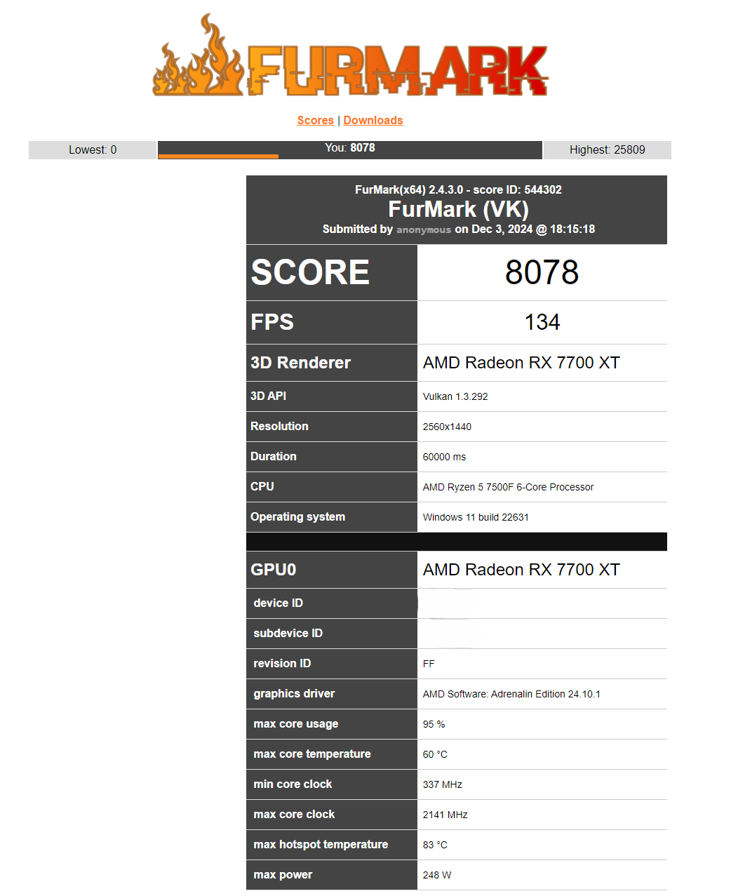 RX7700XT Furmark sonuçları normal mi | Donanım Arşivi Forum